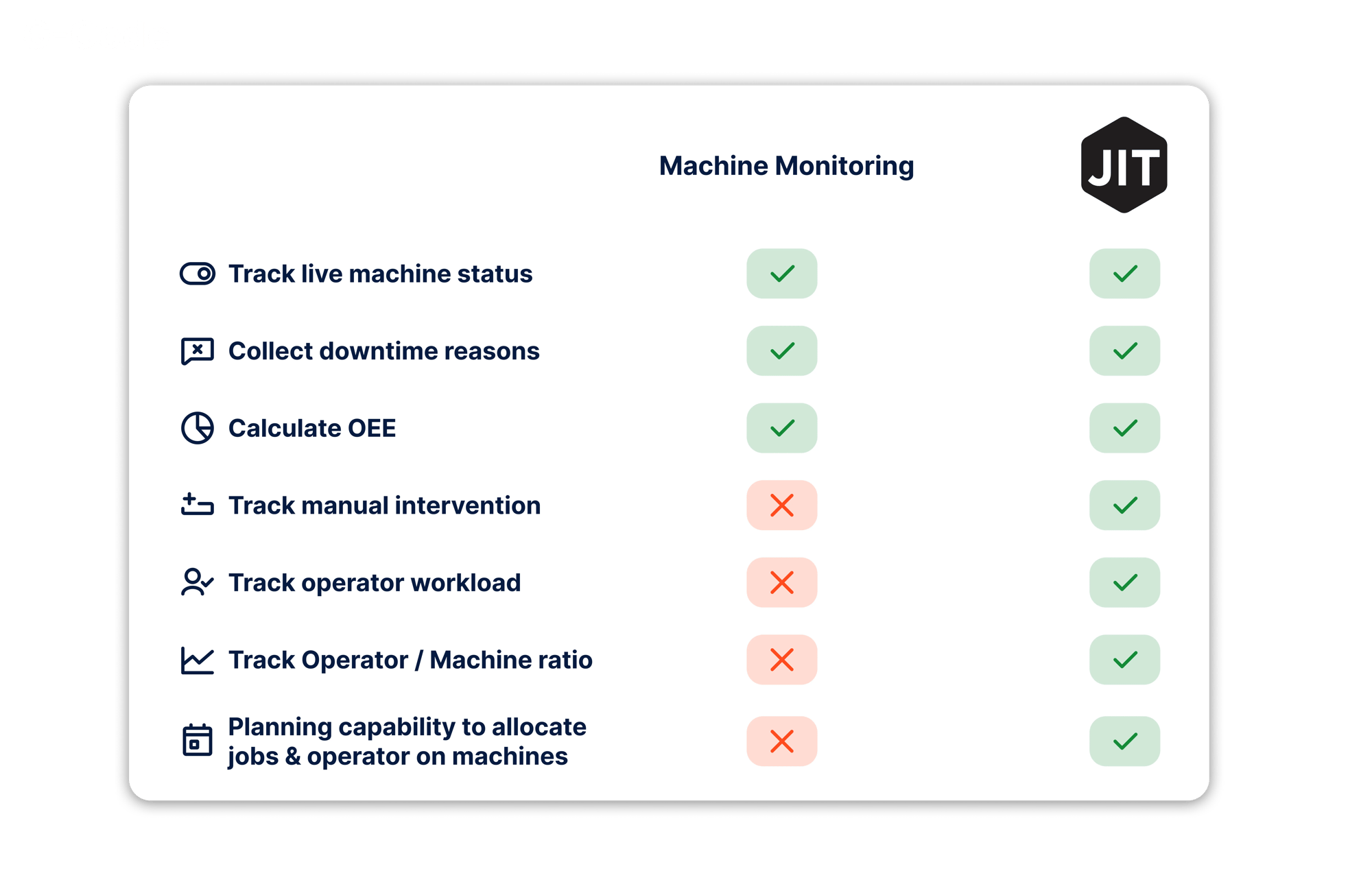 Education Machine Monitoring & Production Planning | JITbase