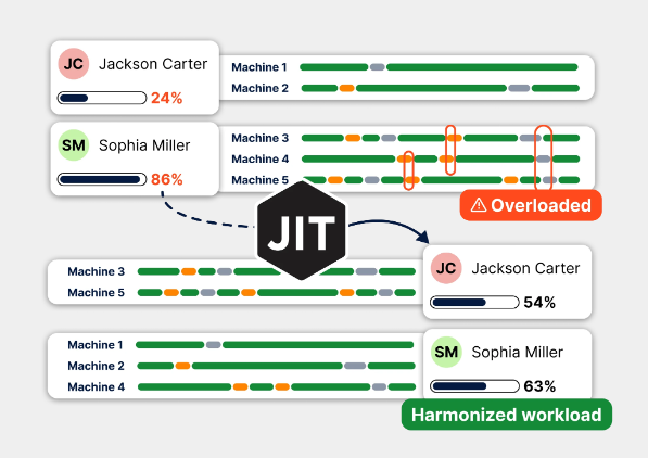 Cycle Time Reduction: Optimizing Manufacturing Efficiency