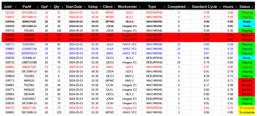 The Ubiquity and Limitations of Excel in Machine Shop Daily Planning