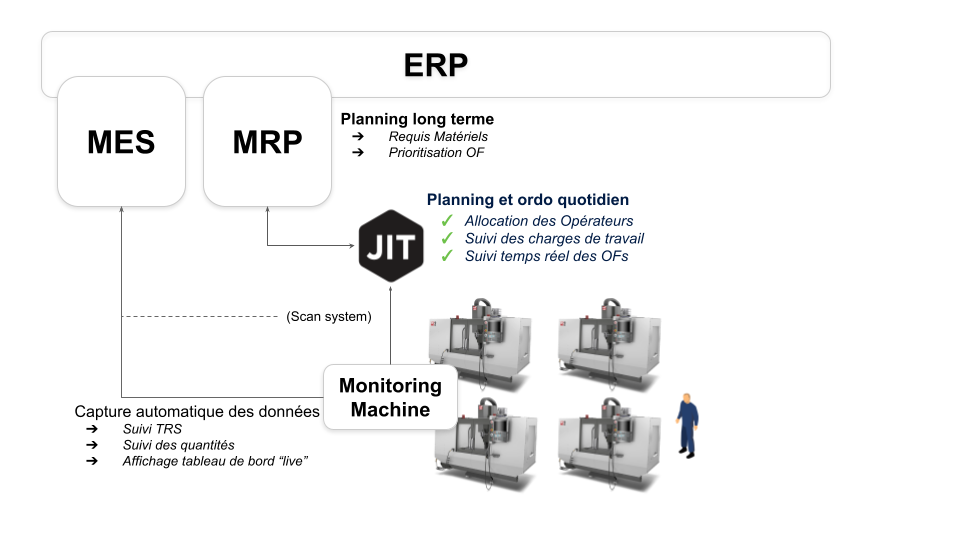 Qu’est-ce que la Planification de la Production ? Un Aperçu Rapide